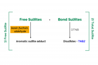 Total and Free Sulfite Test Kit - Measurement of Sulfites in Wine ...