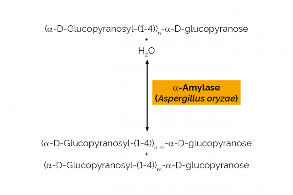 alpha-Amylase Aspergillus oryzae Enzyme | Megazyme